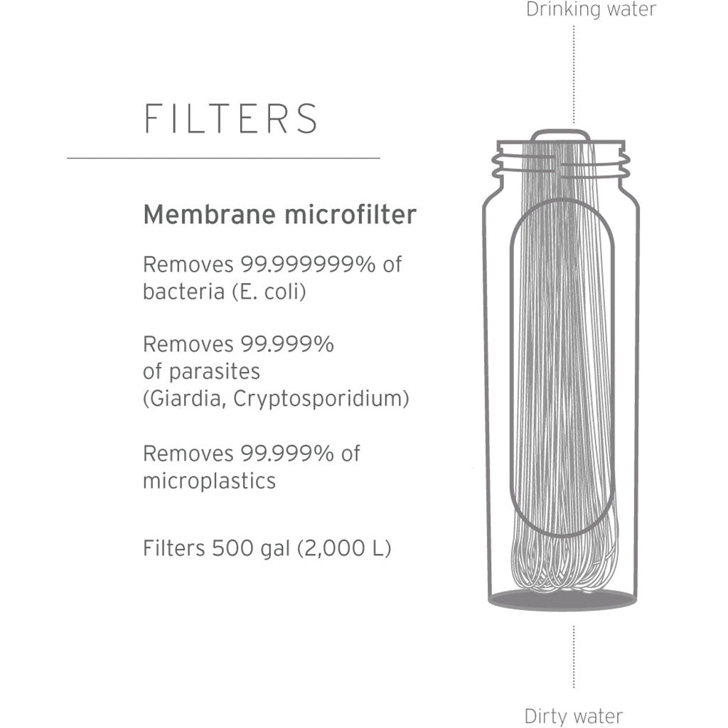 LifeStraw | Peak Series | Gravity Water Filter System | Schwerkraft ...